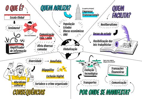 Mapa Mental Geografia