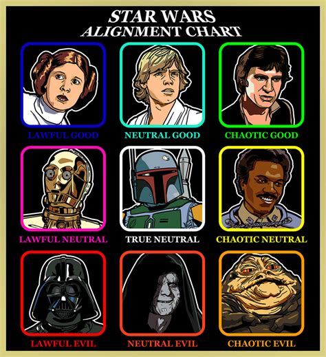 Star Wars Alignment Chart New Pop Turbo Tee Turbo Comics