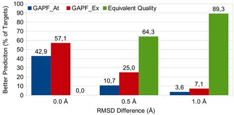 Comparative Analysis Between The Structural Quality Of The Protein Download Scientific Diagram