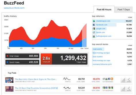 6 Ways To Use The Curiosity Gap In Your Marketing Campaigns