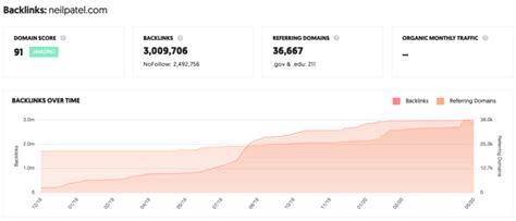 Google S New Link Building Guidelines