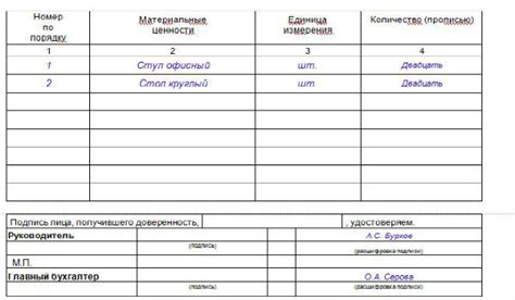 Доверенность на получение тмц годовая образец Доверенность на получение товара 2018 скачать