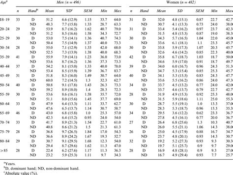 Handheld Dynamometer Norms At Lachlan Legge Blog