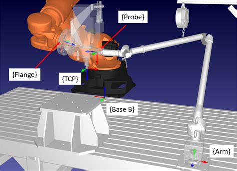 frames of interest used to calculate the cmm estimated tcp with respect