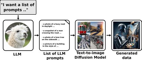 Collaborating Foundation Models For Domain Generalized Semantic Segmentation