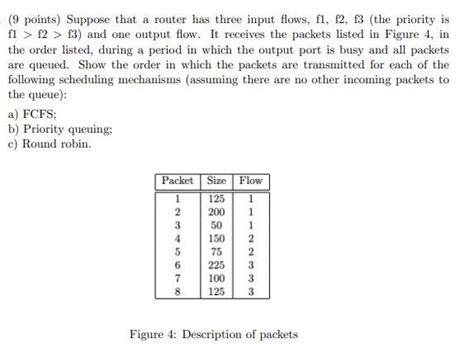 9 Points Suppose That A Router Has Three Input