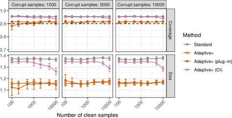 Figure A From Adaptive Conformal Classification With Noisy Labels Semantic Scholar