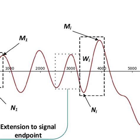 Boundary Extension Based On Mutual Information Criterion Download Scientific Diagram