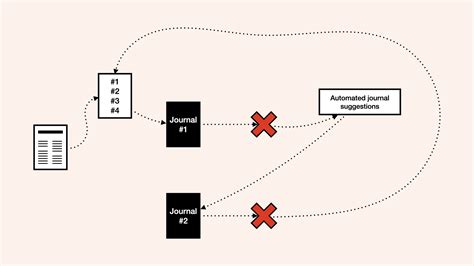 Mapping The Messy Lisa Koeman Blog