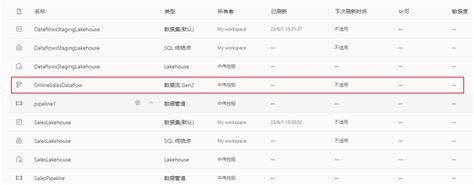 编辑数据管道时加载数据流失败（failed To Load Data Stream When Editing Data Pipeline