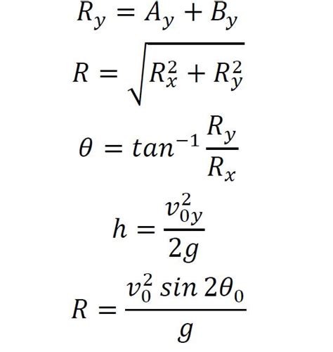 Kinematics Formulas