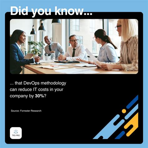 The Right Staff On Linkedin Devops It Development Businessgrowth