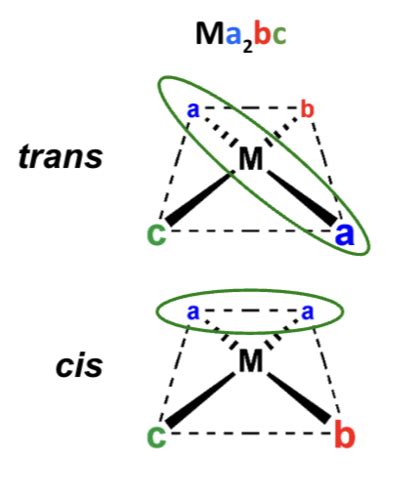 Coordination Chemistry Section 2 Isomerism In Coordination Chemistry Flashcards Quizlet