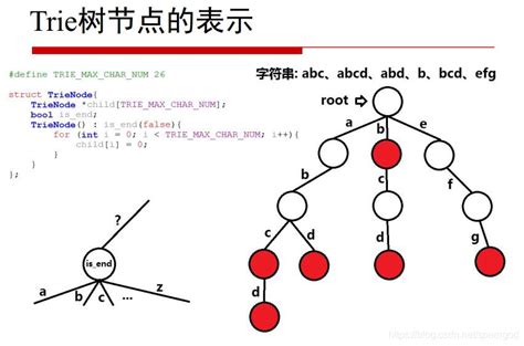刷题(5) Trie树(4) Csdn博客 刷题(5) Trie树(4) Csdn博客