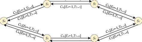 Normal Extended Finite State Machine Efsm Of The Pmbldc Motor Drive Download Scientific Diagram