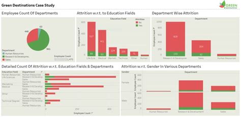aishwarya jadhav on linkedin unifiedmentor dataanalyst dataanalysis