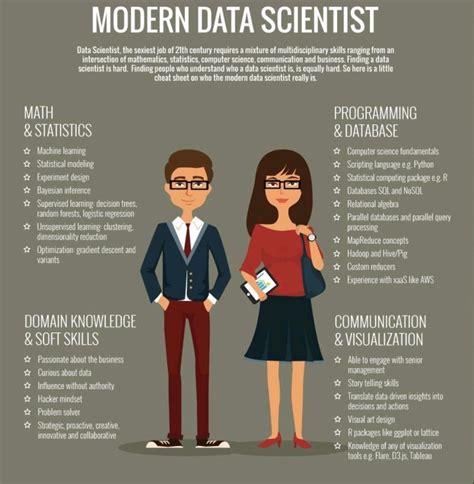 Ankit Rathi On Linkedin Datascience Machinelearning Ai