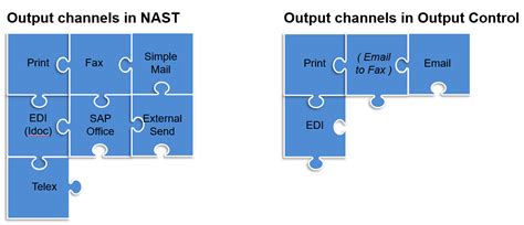 Output Management In Sap S 4hana Sap Community