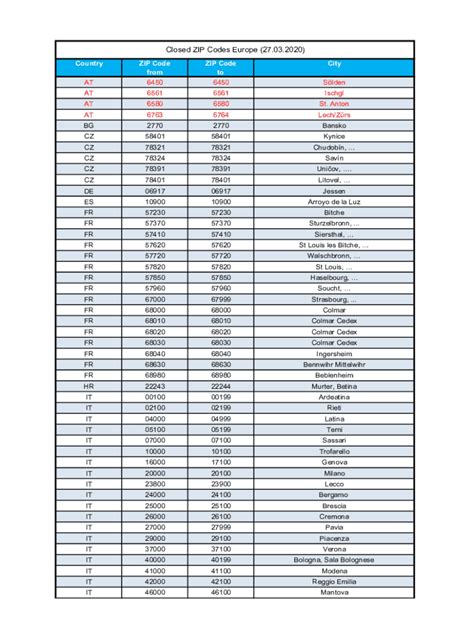 Compilabile Online Zip Code Mapping Tool Fax Email Stampa Pdffiller