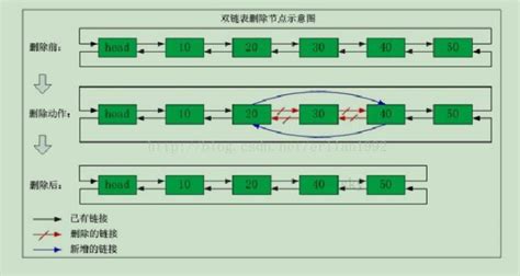【redis学习】：list数据类型详解redis 返回list Csdn博客