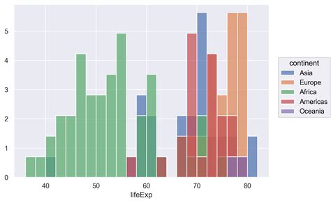 Python For Plotting U M Carpentries Curriculum