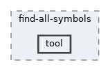Clang Tools Tool Directory Reference
