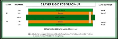 The Ultimate Guide To Designing 2 Layer Pcbs