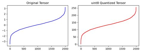 All Pairs Cosine Similarity In Pytorch By Dhruv Matani Medium