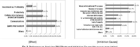 Figure 1 From A Prototype Bim Server Based Viewer For Cloud Computing
