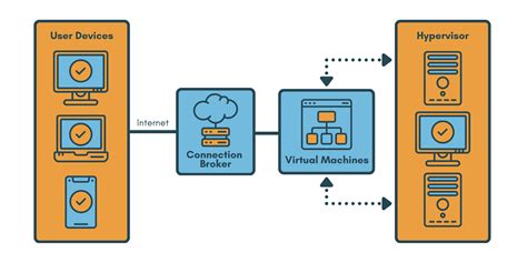 What Is Virtual Desk At Joanne Tindall Blog