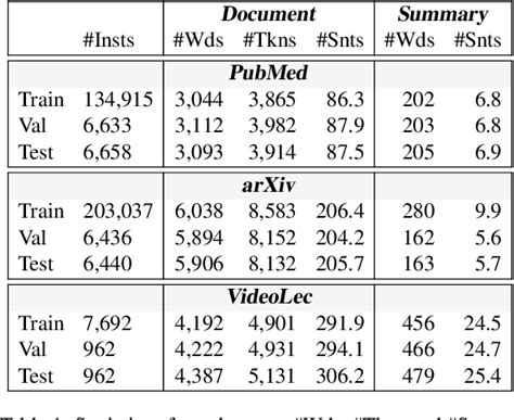 Table 1 From Toward Unifying Text Segmentation And Long Document Summarization Semantic Scholar