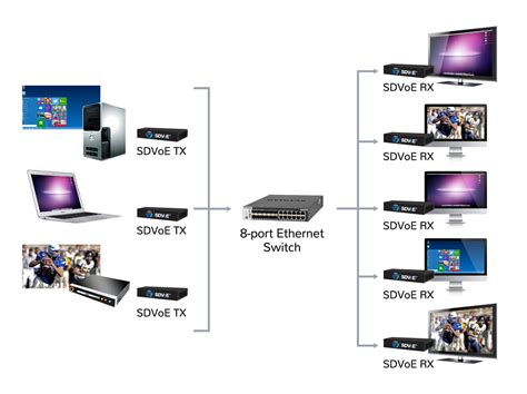 What Is A Matrix Switch