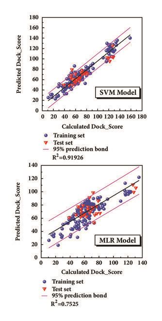 Svm Predicted Models And Mlr Predicted Models For Four Proteins The