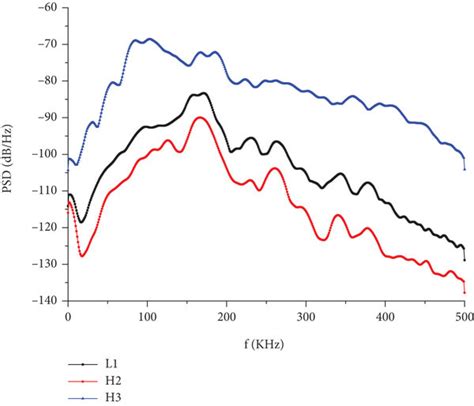 psd characteristic curve a psd versus frequency at peak cutting