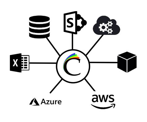 Clear Analytics Excel Based Self Service Analytics Leveraging Power Bi