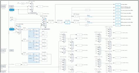 stm32 clock configuration