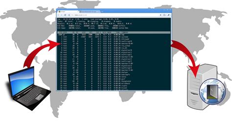 Centos 7 你說什麼 瀏覽器直接變身成 Ssh Client 連上 Server It 技術家