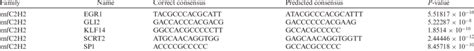 Leave One Out Cross Validation Download Table