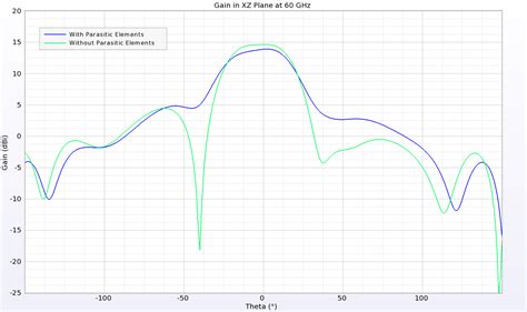 5g Antenna Array Simulation For Mmwave Wireless Virtual Reality Headsets Remcom
