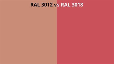Ral 3012 Vs 3018 Ral Colour Chart Uk