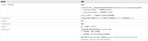 Matlabgui学习笔记1输入必须为字符向量或字符串标量matlabgui Csdn博客