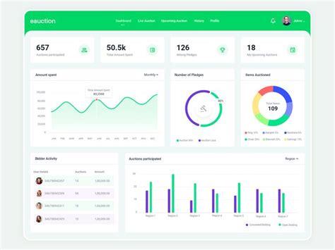 Analytics Dashboard Design Dashboard Design Analytics Dashboard Dashboard