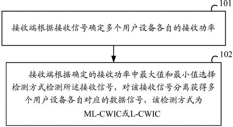 Multi User Detection Method And Device Eureka Patsnap