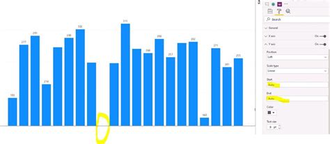 solved clustered column chart axis not showing data point