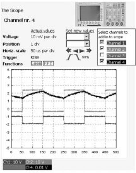 Sine Wave And Its FFT Download Scientific Diagram
