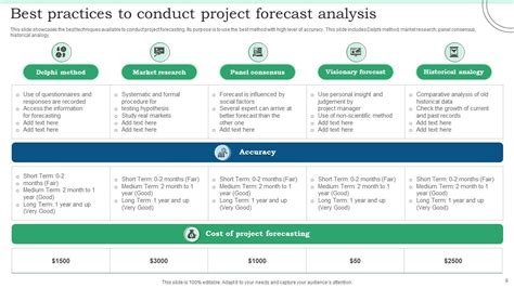Project Forecast Powerpoint Ppt Template Bundles PPT Example