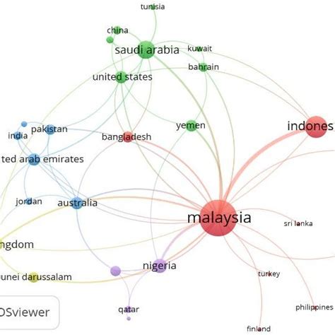 Yearly Distribution Of Published Zakat Literature Download Scientific Diagram