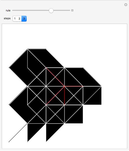 Lattice Rule Wolfram Demonstrations Project