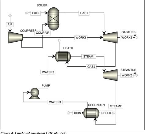 Table 1 From Process Simulation In Aspen Plus Of An Integrated Ethanol Semantic Scholar