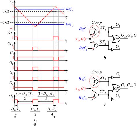 Pwm Control A Switching Pattern In Vo0 B Logical Control Circuit